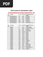 Anekal Taluk CDP Maps | PDF