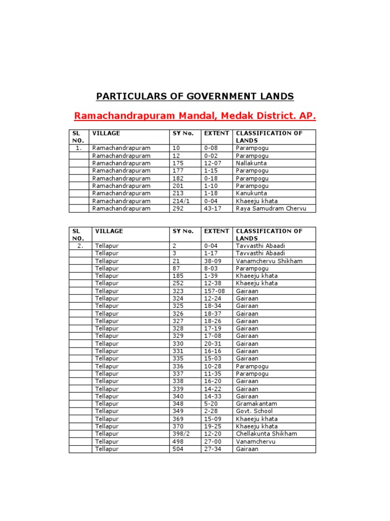 Government Lands | PDF