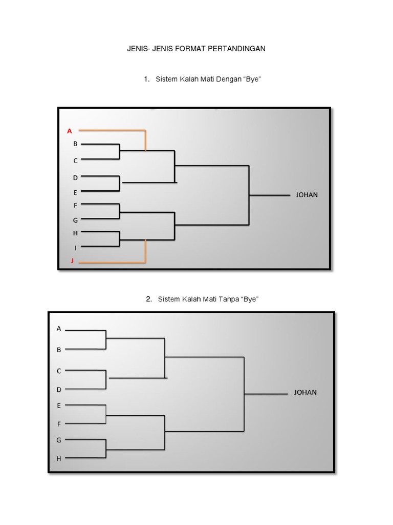 Format Pertandingan