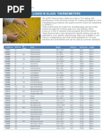 Scorch Time in Rubber Processing | PDF