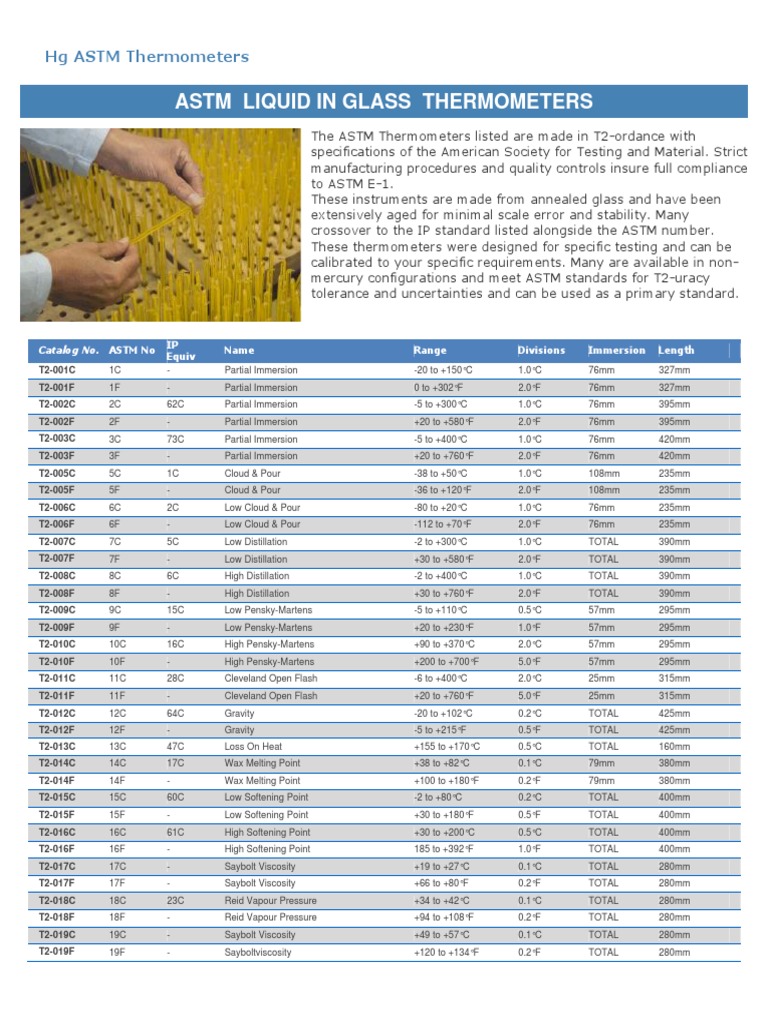 Hg ASTM Thermometers | Thermometer | Mercury (Element)