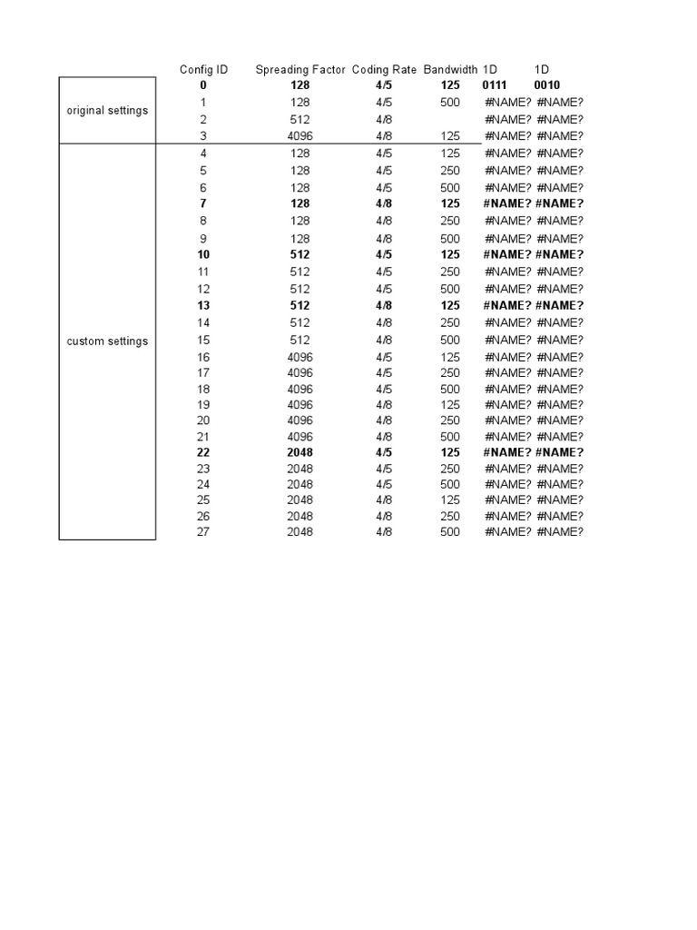 LoRa Register Calculator For Radiohead | PDF | Areas Of Computer ...