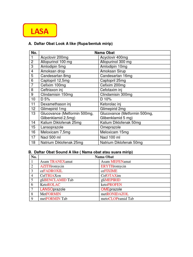 Panduan High Alert Medication Fix | PDF