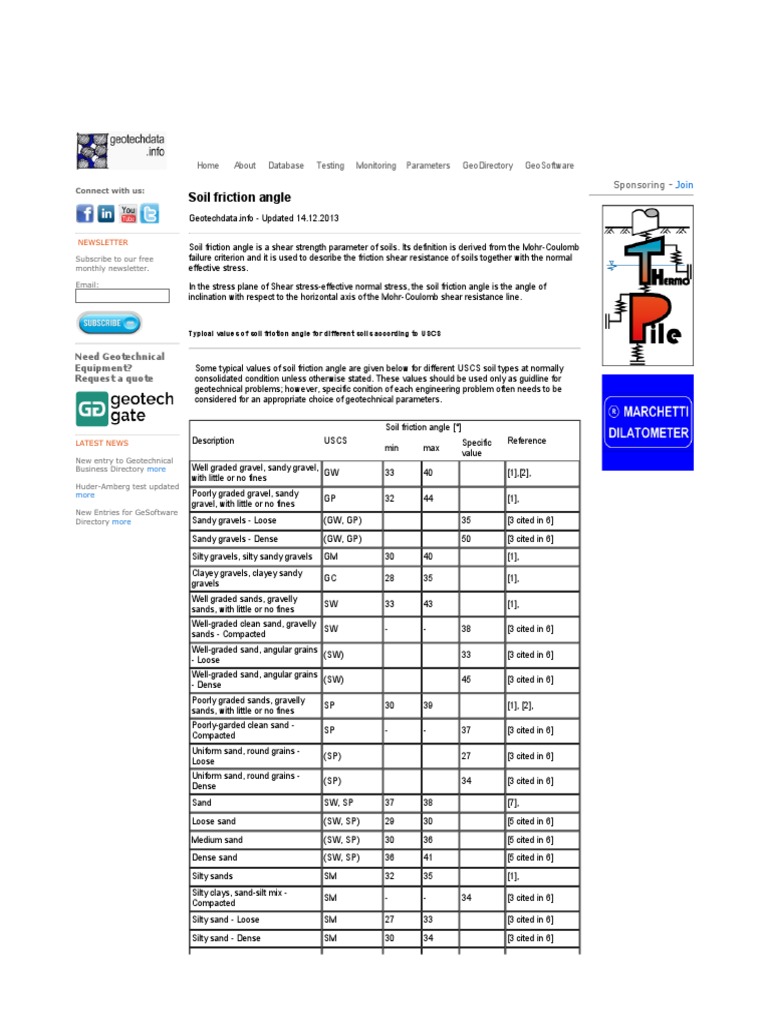 Angle of Friction of Soils | PDF | Geotechnical Engineering | Sand