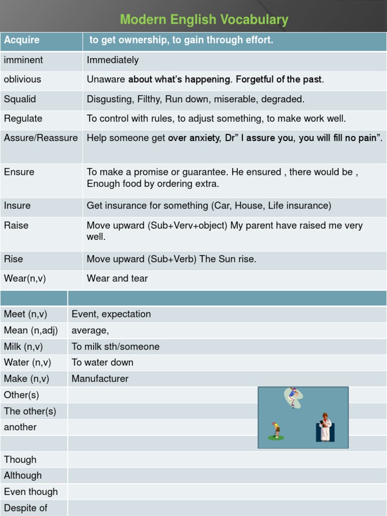 Modern English Vocabulary: Acquire To Get Ownership, To Gain Through ...