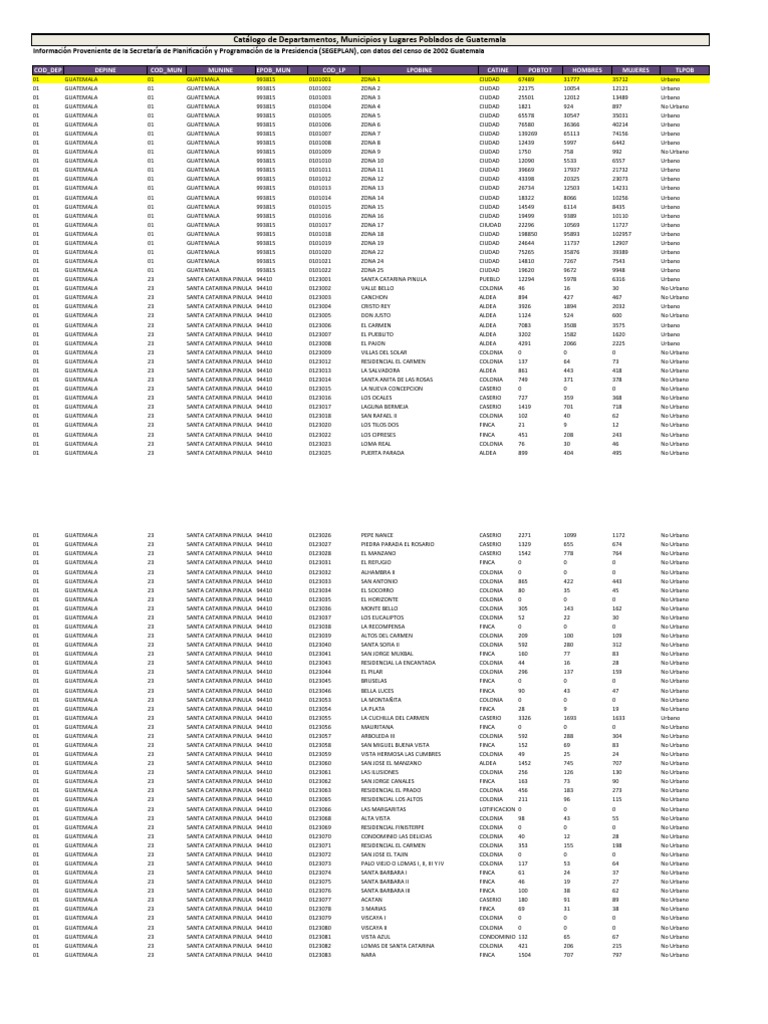 Catalogo de Departamentos Municipios y Lugares Poblados de Guatemala ...