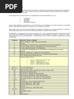 ASME Stamp Types and Sections Explained | PDF