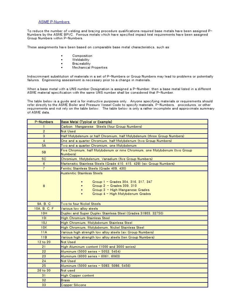 ASME P Numbers | PDF