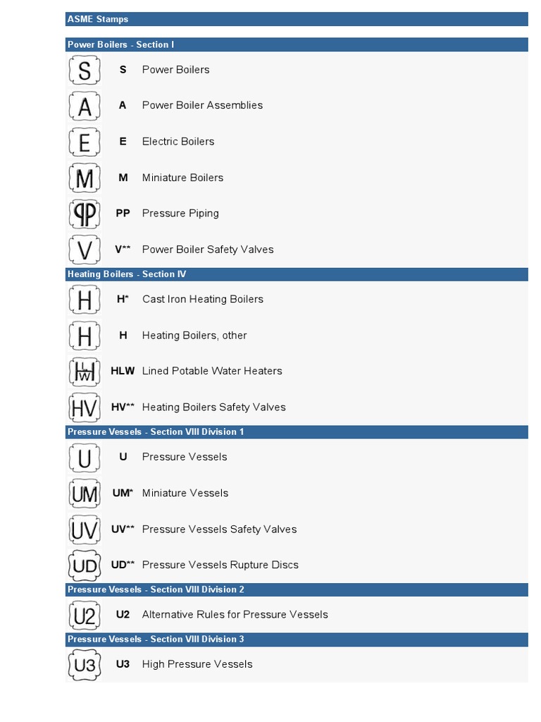 ASME Stamps | PDF