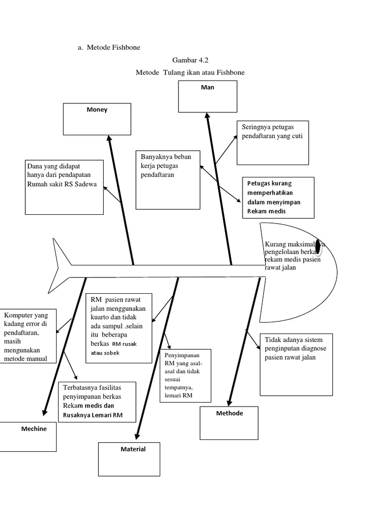 Metode Fishbone | PDF
