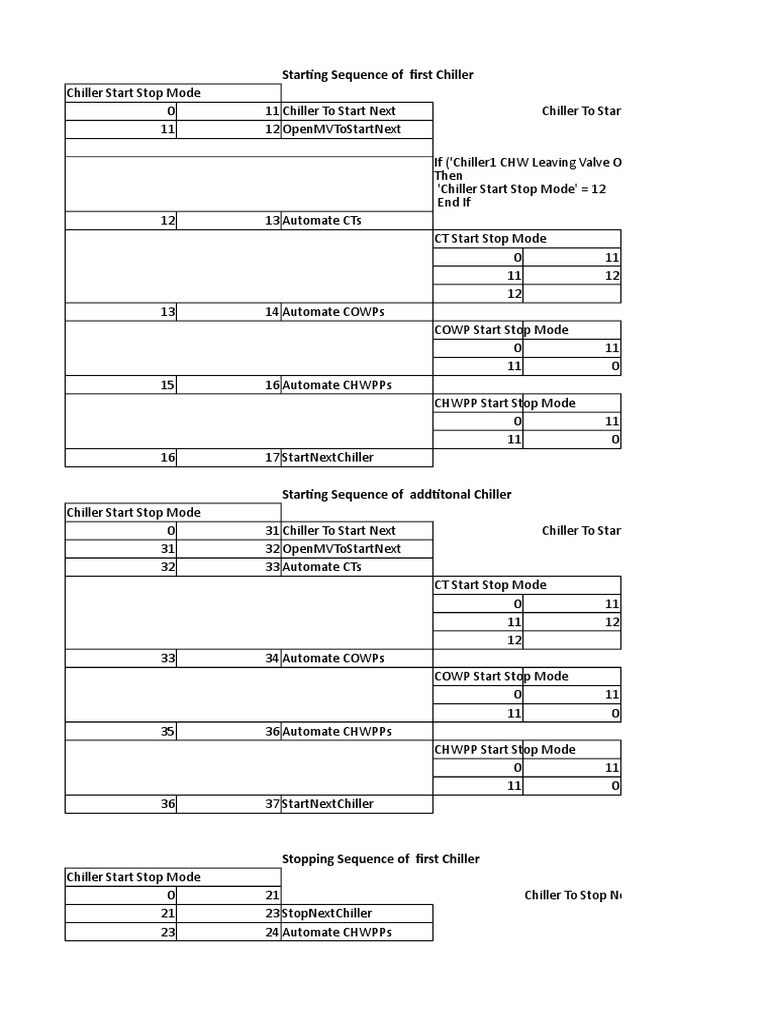 Chiller Mode | PDF | Ct Scan | Digital Signal Processing