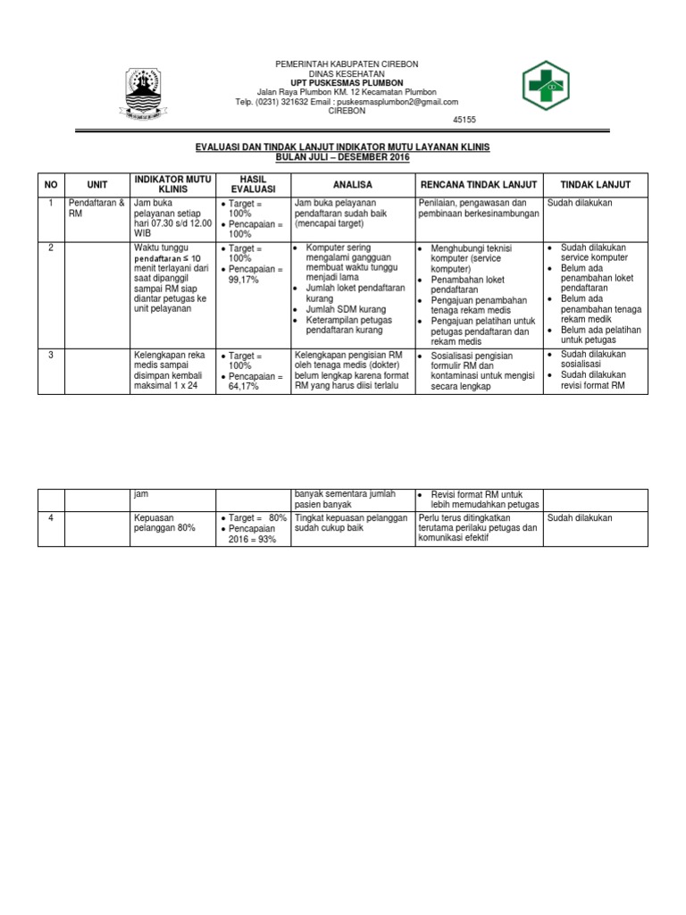 9.1.1.4 Bukti Monitoring, Evaluasi, Analisis & Tindak Lanjut | PDF