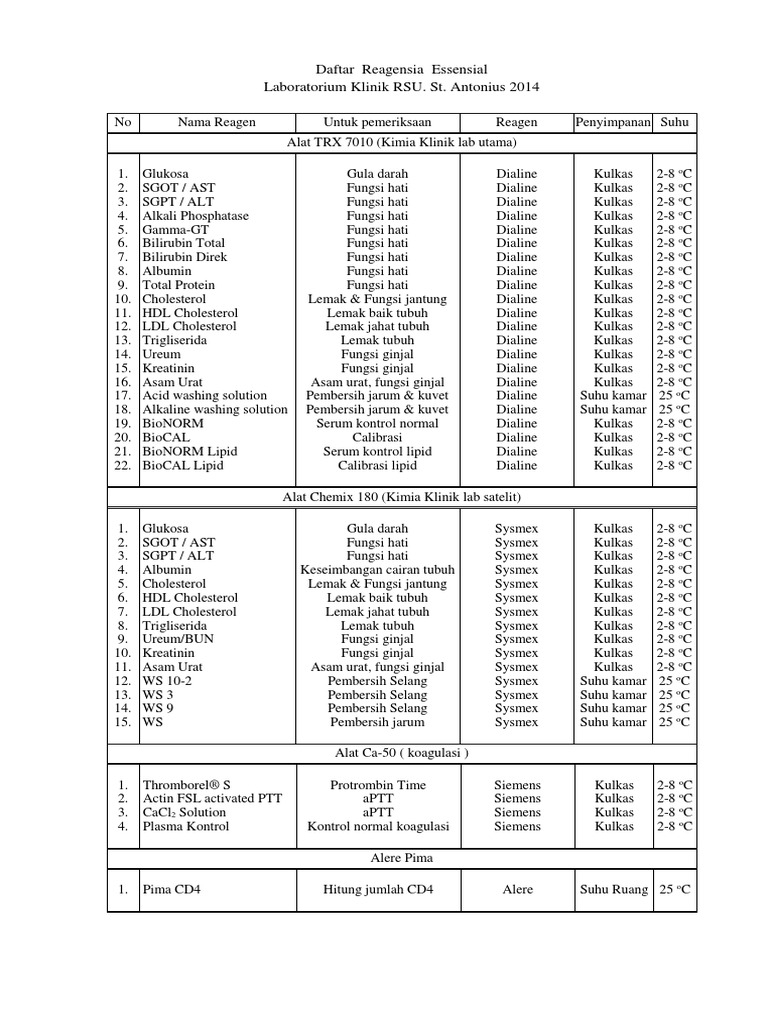 Daftar Reagensia Esensial | PDF