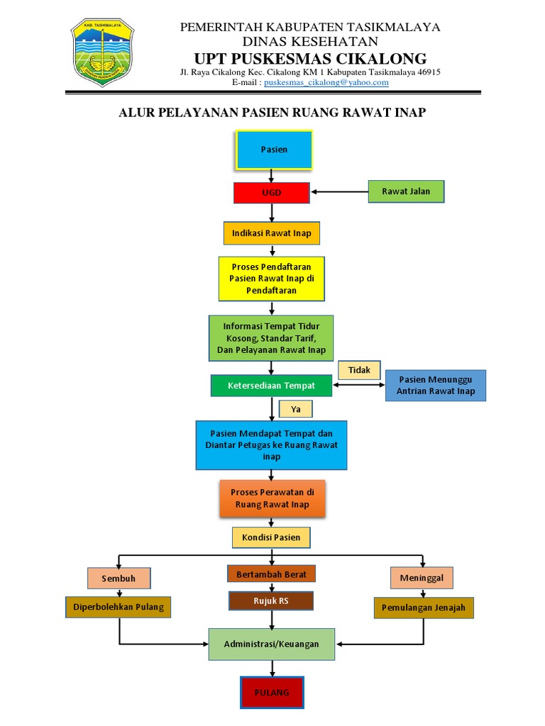 Alur Pelayanan Pasien Rawat Inap | PDF
