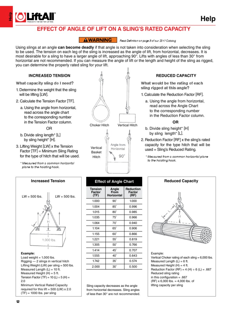 Effect of Angle of Lift On A Sling'S Rated Capacity: Warning | PDF ...