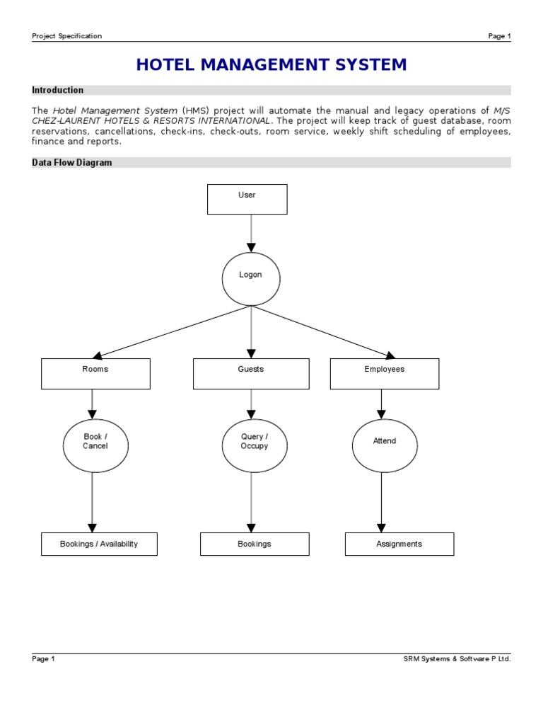 Hotel Management System | Microsoft Access | Oracle Database