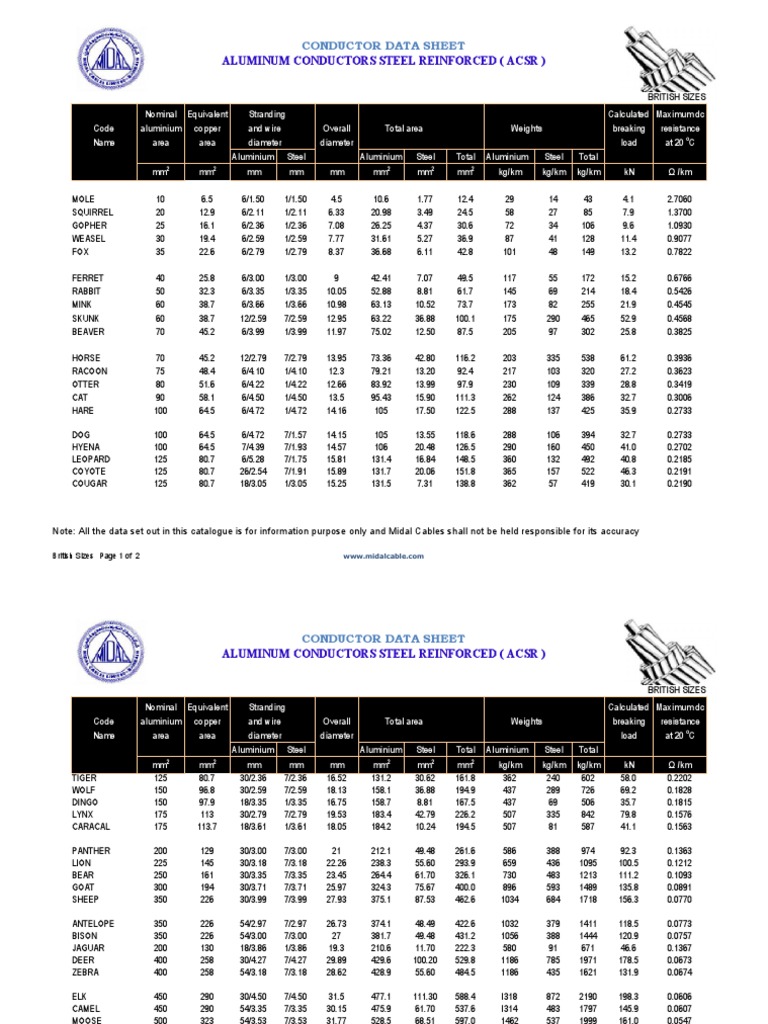 Aluminum Conductors Steel Reinforced (Acsr) : Conductor Data Sheet ...
