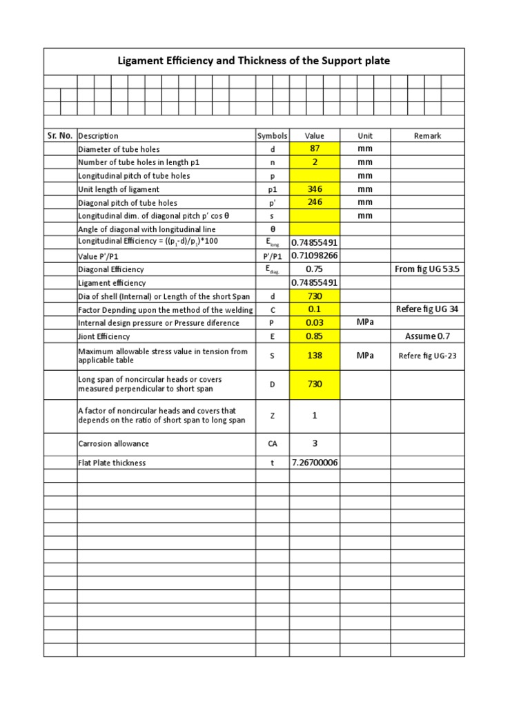 Ligament Efficiency and Thickness of The Support Plate | PDF | Pressure ...