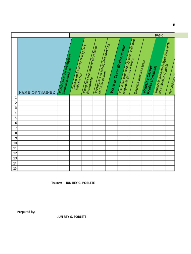 TESDA Progress Chart for Electrical NCII | PDF