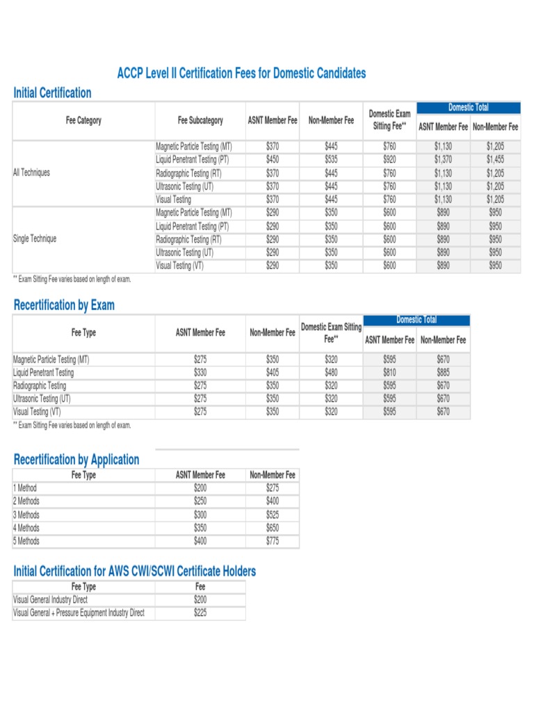 ACCP Level II Certification Fees for Domestic Candidates - Initial ...