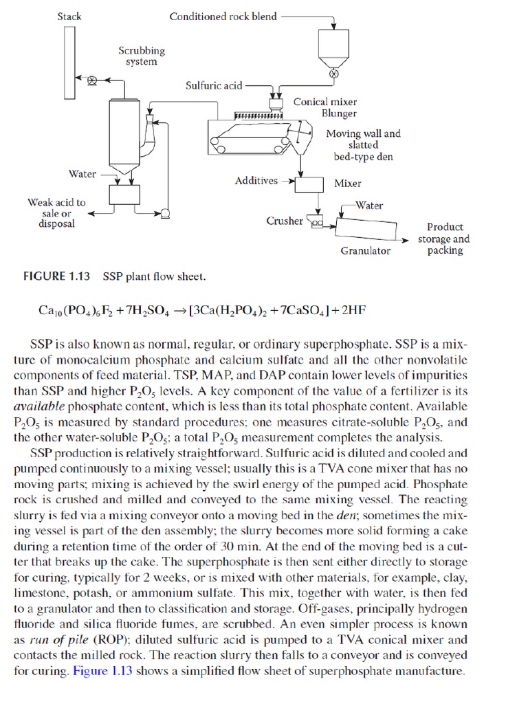 SSP Process Flow Sheet and Description | PDF