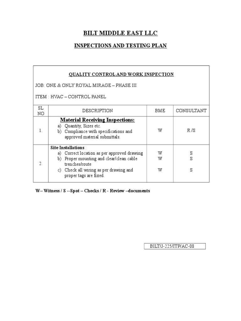 Check List-Control Panel | PDF
