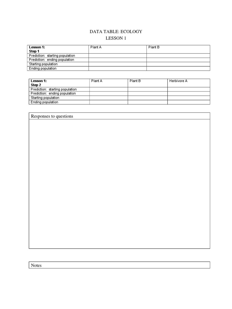 Data Table: Ecology Lesson 1 | PDF