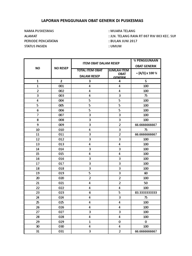 Laporan Penggunaan Obat Generik | PDF
