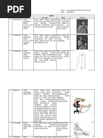 ROM Normal Setiap Regio | PDF