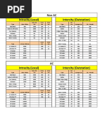 Mobil Sump Capacity Chart | PDF | Motor Vehicle | Automotive Industry
