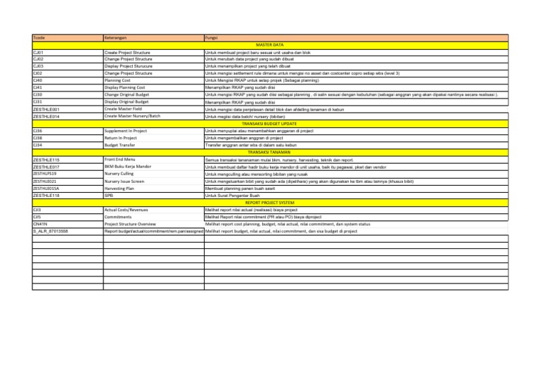 List T-Code All Modul - PS | PDF