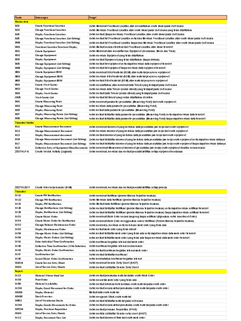 List T-Code All Modul - PM | PDF