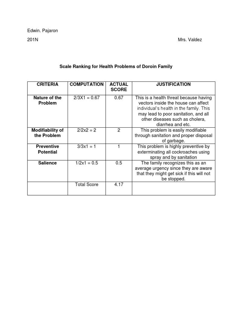 Doroin Family Health Problems Ranking Scale | PDF