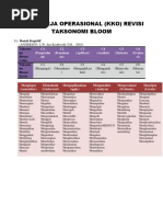 Rincian Kata Kerja Ranah C1 C2 C3 C4 C5 | PDF