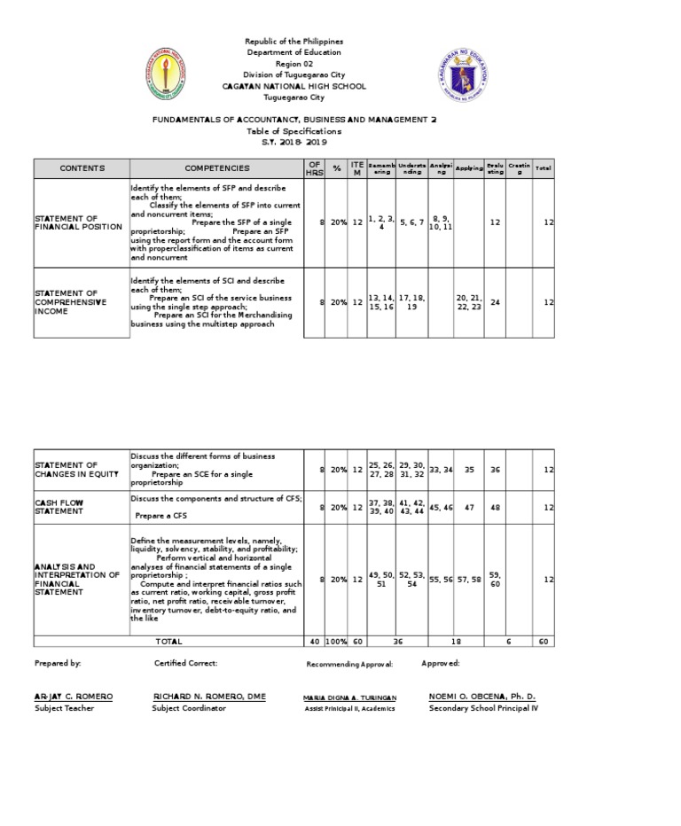 Tos - Fundamentals of Abm 2 First Quarter | PDF | Sole Proprietorship ...