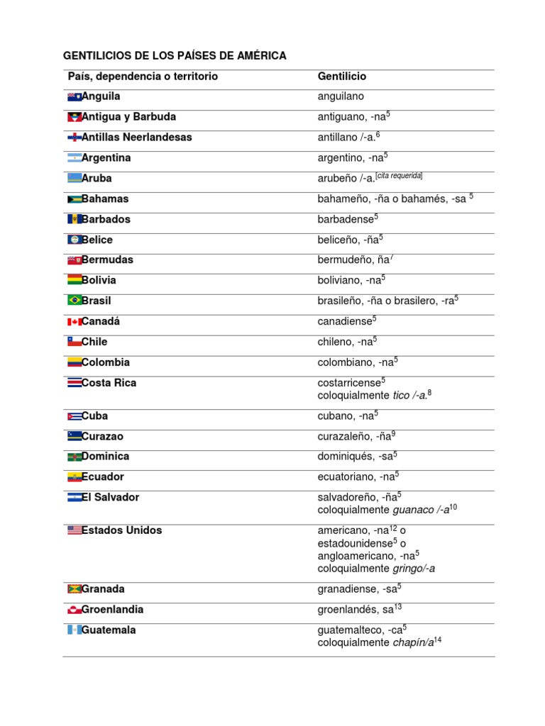 Gentilicios de Los Países de América | Américas | Vocabulario