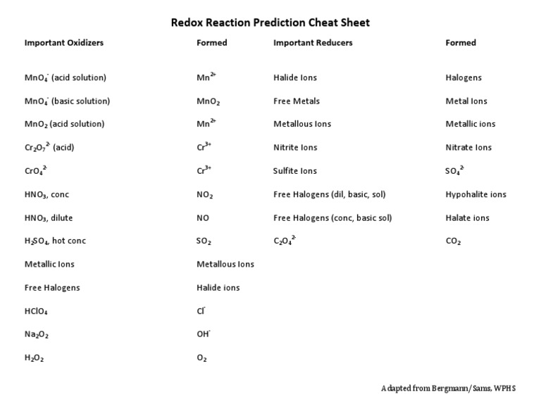 Redox Cheat Sheet Pdf Nitric Acid Redox