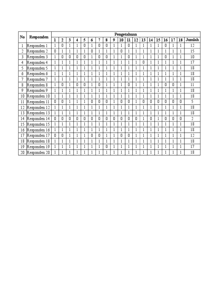 Data Mentah Alvin | PDF