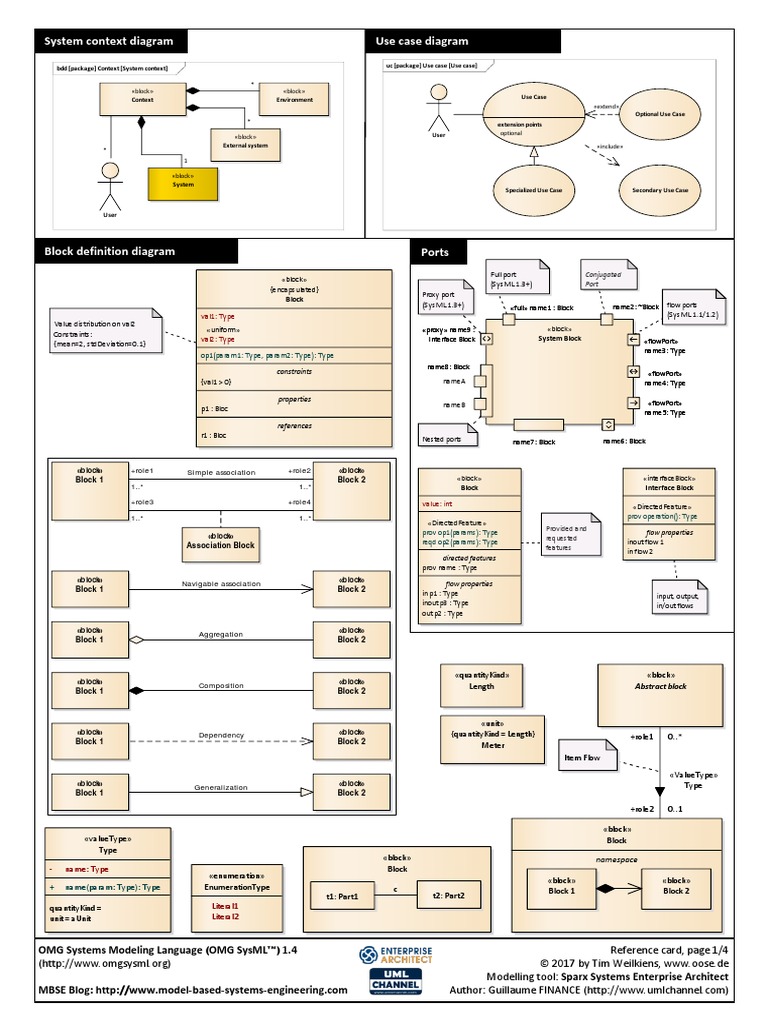 SysML Overview | PDF | Information Technology Management | Systems Science
