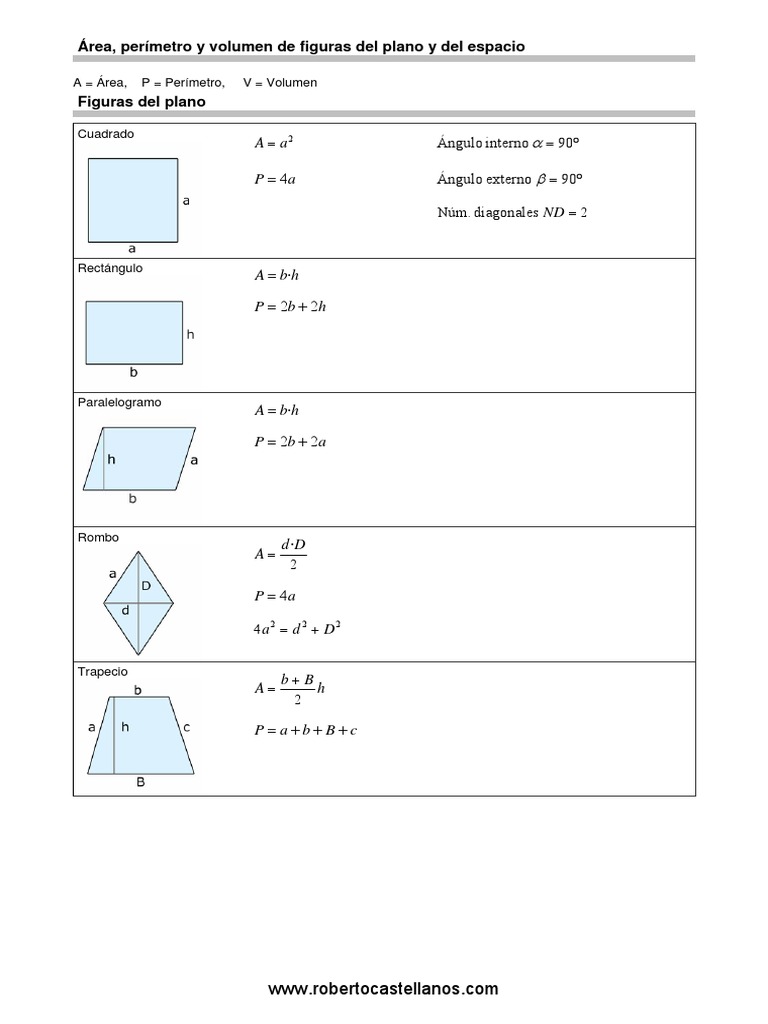 Fórmulas de áreas y volúmenes geométricos | PDF