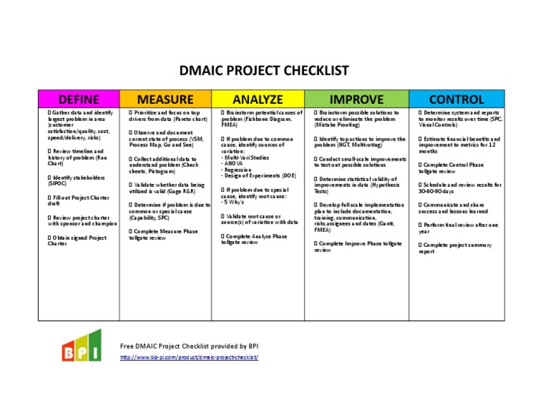 DMAIC Checklist | Brainstorming | Business