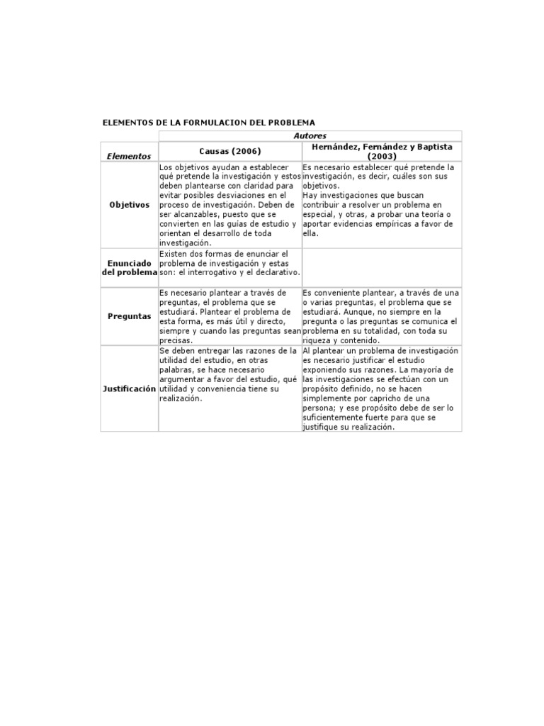 Investigacion Descriptiva | PDF | Teoría | Investigación cualitativa