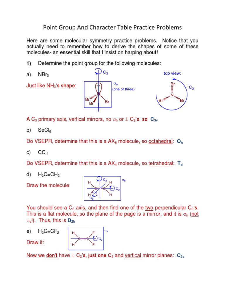 Inorganic Chemistry Advance Level: Part 2: Point Group and Character ...