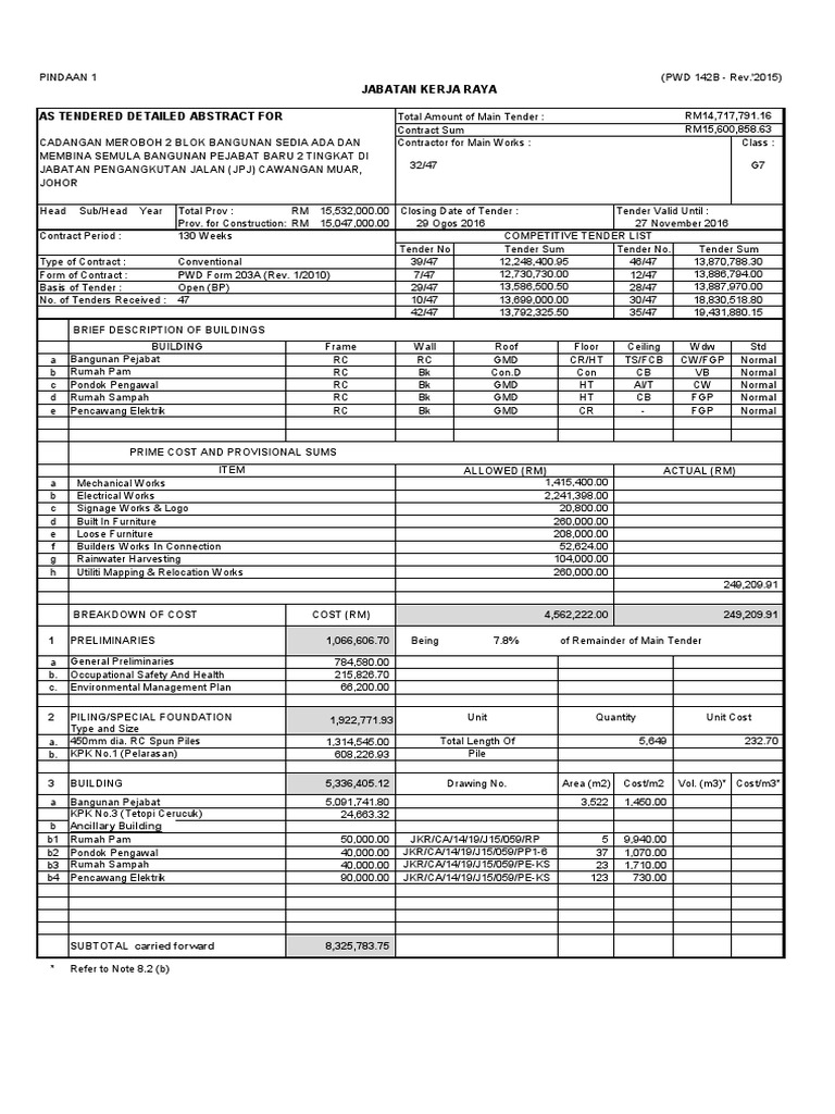 ATDA Pindaan 1 | PDF