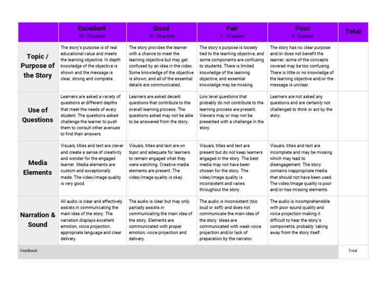 Final Digital Storytelling Rubric | PDF | Storytelling | Pedagogy