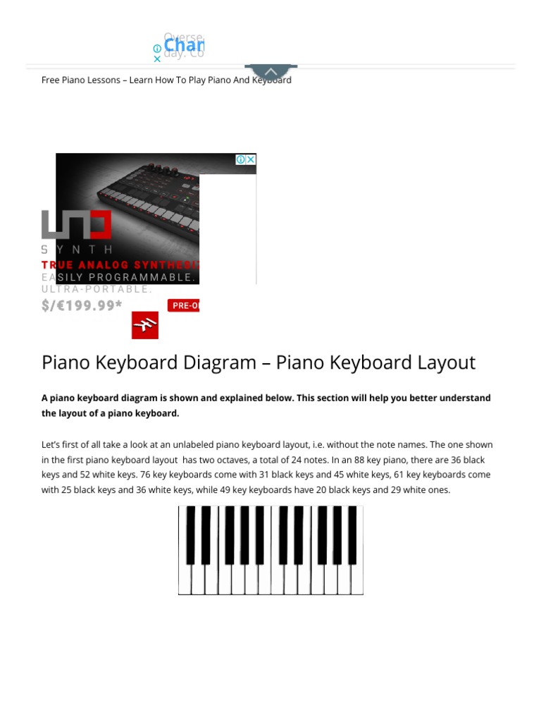 Piano Keyboard Diagram - Piano Keyboard Layout PDF | PDF | Piano | Clef