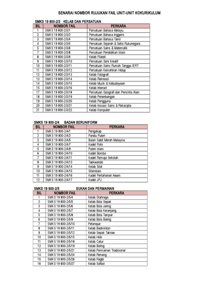 Senarai Nombor Rujukan Fail Unit - 1 | PDF