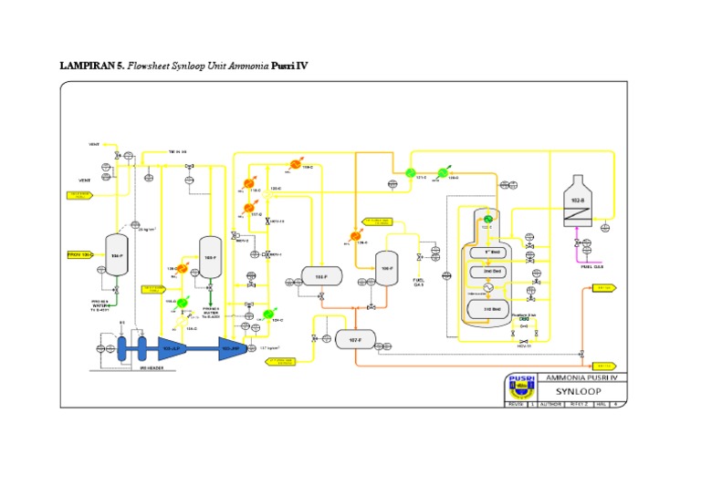 Flowsheet for Synloop Ammonia Unit | PDF