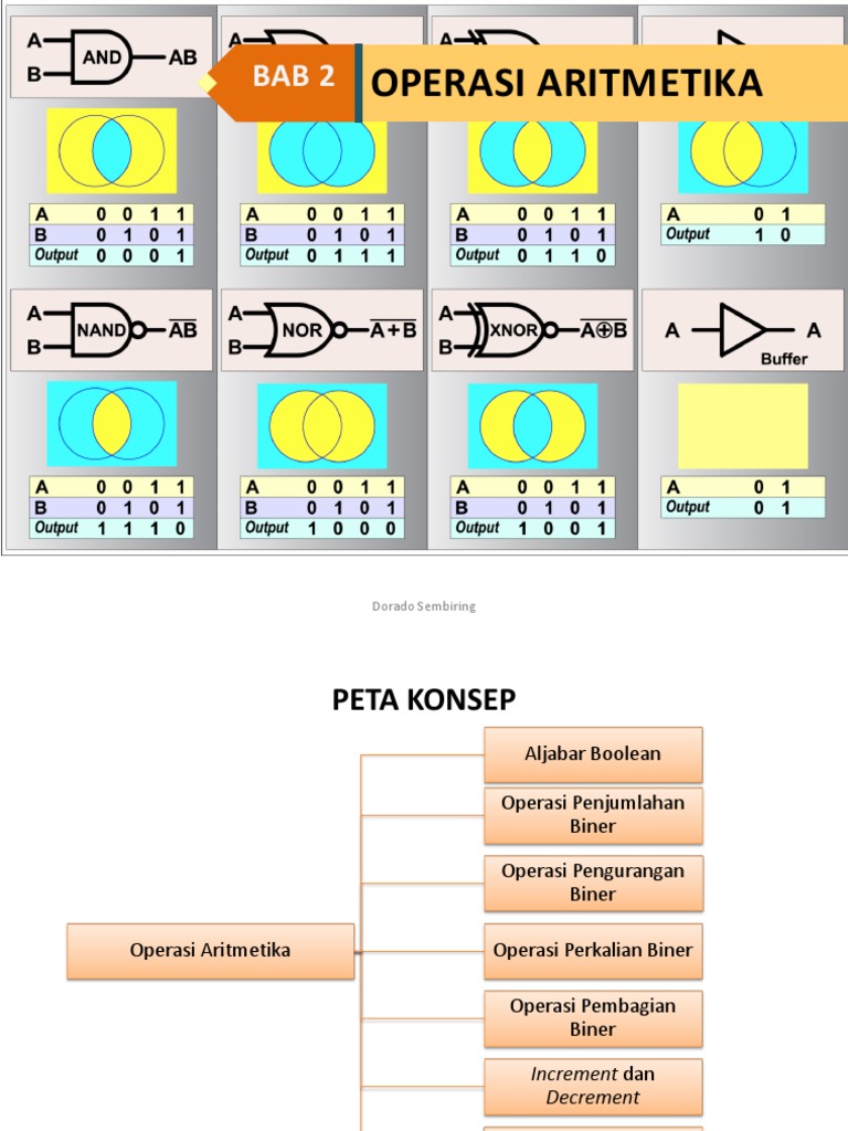 Bab 2-Operasi Aritmatika | PDF