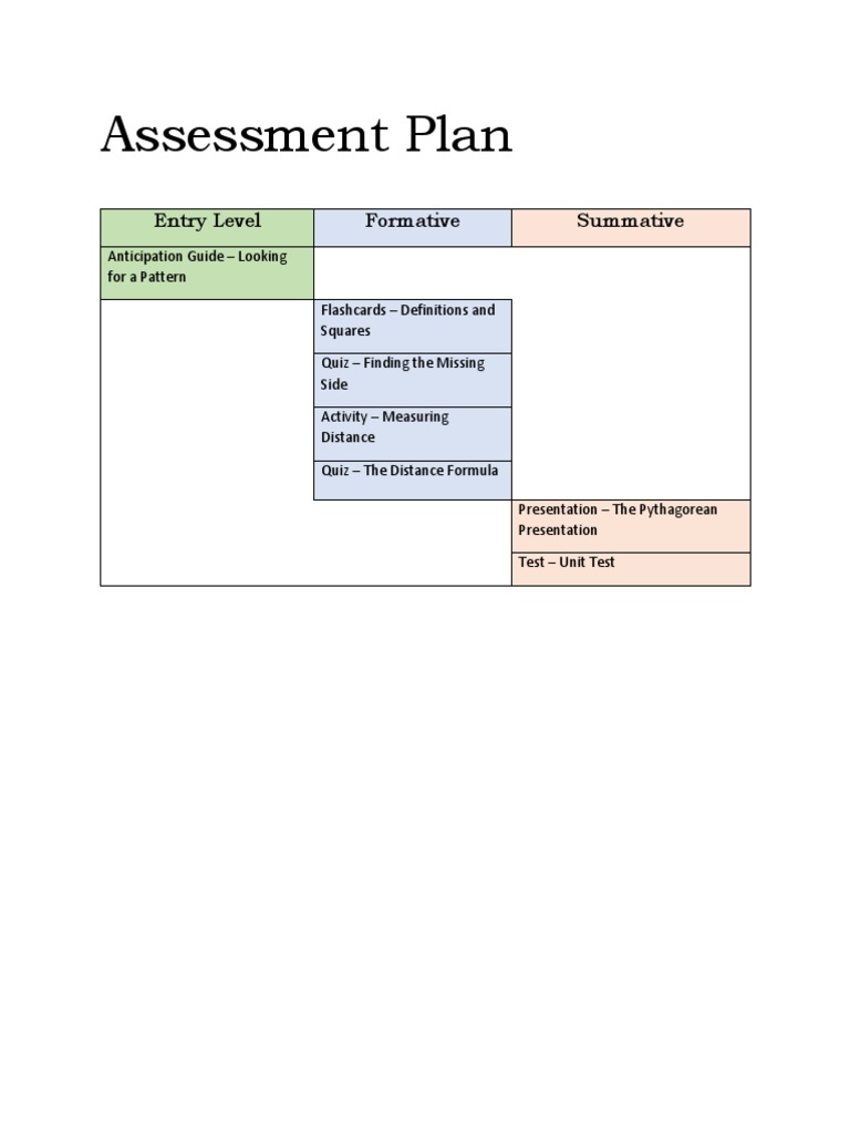 Assessment Plan and Summary | PDF